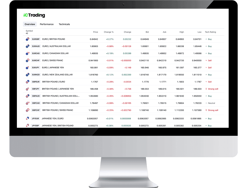 Forex